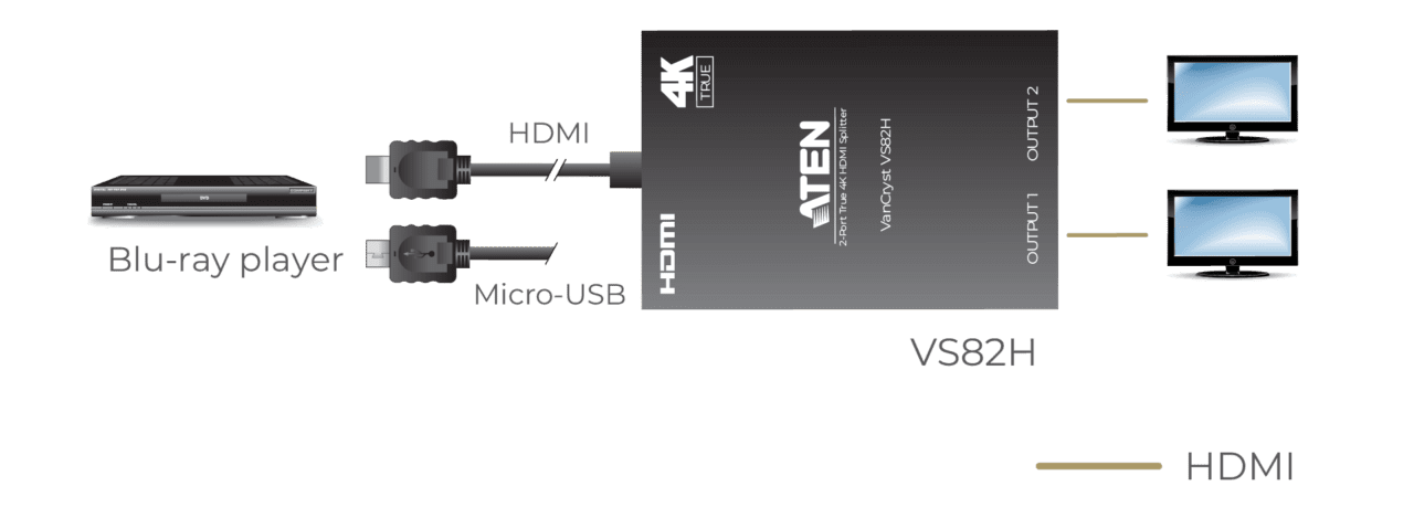 Aten 2-Port True 4K HDMI Splitter - VS82H