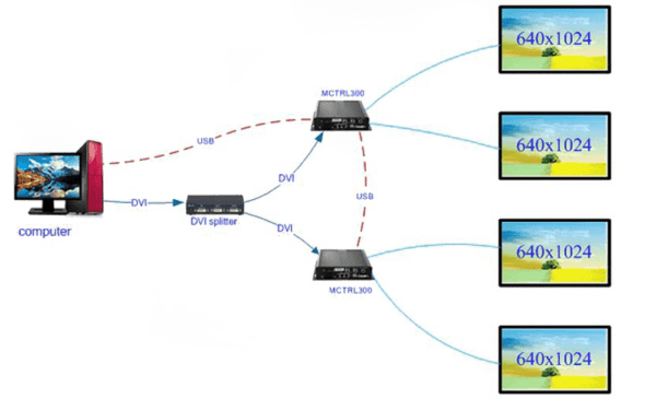 Independent Controller - MCTRL 300