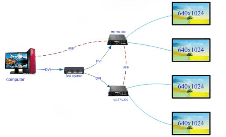 Independent Controller - MCTRL 300