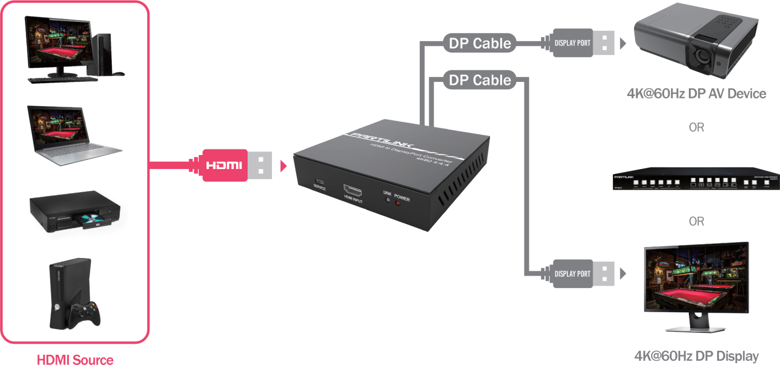 Partilink - HDMI to DP 4K60 Converter P4K2-H1D2
